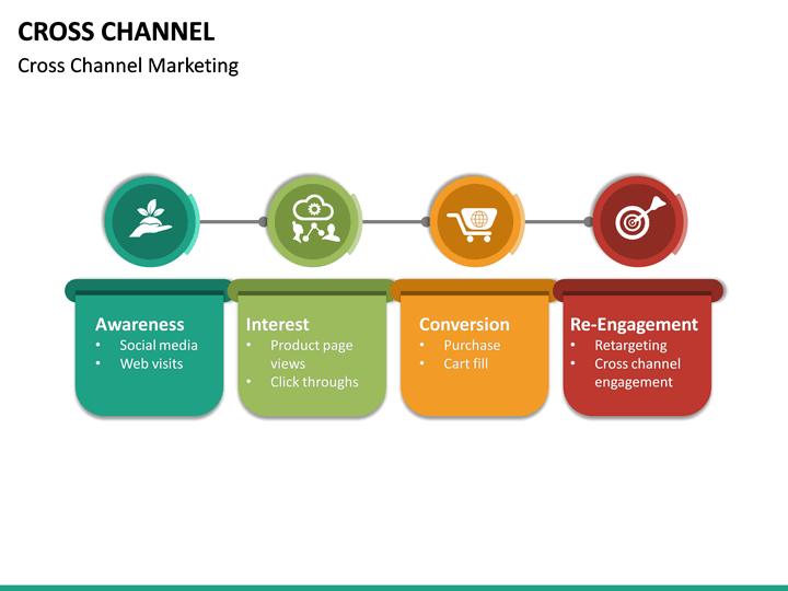 Cross Channel PowerPoint Template | SketchBubble