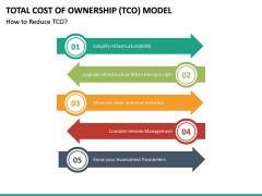 Total Cost of Ownership (TCO) Model PowerPoint Template | SketchBubble