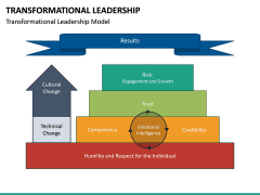 Transformational Leadership PowerPoint Template | SketchBubble