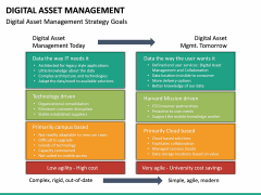 Digital Asset Management PowerPoint Template | SketchBubble