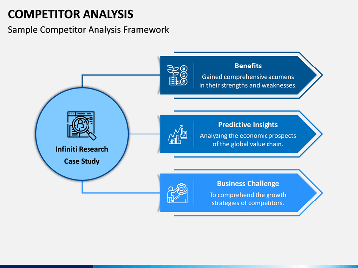 Competitor Analysis PowerPoint and Google Slides Template - PPT Slides