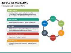 360 Degree Marketing PowerPoint Template | SketchBubble