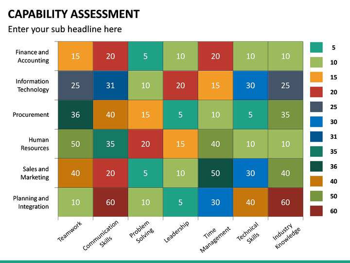 Capability Assessment PowerPoint Template | SketchBubble