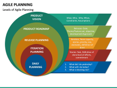 Agile Planning PowerPoint Template | SketchBubble