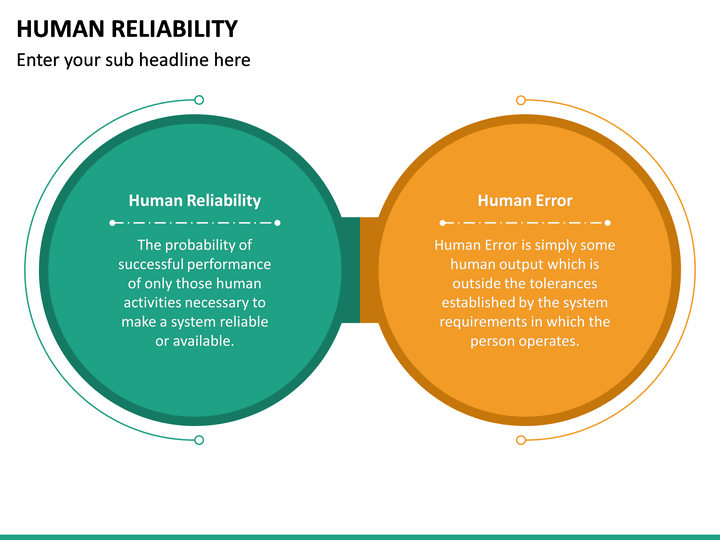 Human Reliability PowerPoint Template | SketchBubble