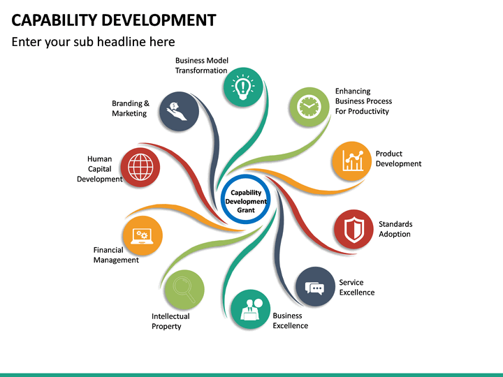 Capability Development PowerPoint Template | SketchBubble