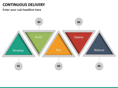Continuous Delivery PowerPoint Template | SketchBubble