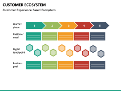 Customer Ecosystem PowerPoint Template | SketchBubble