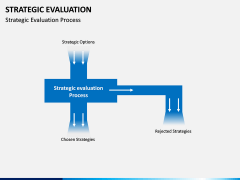 Strategic Evaluation PowerPoint Template | SketchBubble