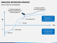 Employee Retention Strategy PowerPoint Template | SketchBubble