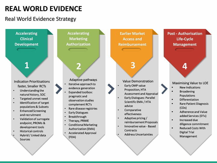 Real World Evidence PowerPoint Template | SketchBubble