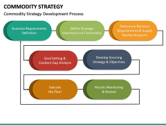 Commodity Strategy PowerPoint Template | SketchBubble