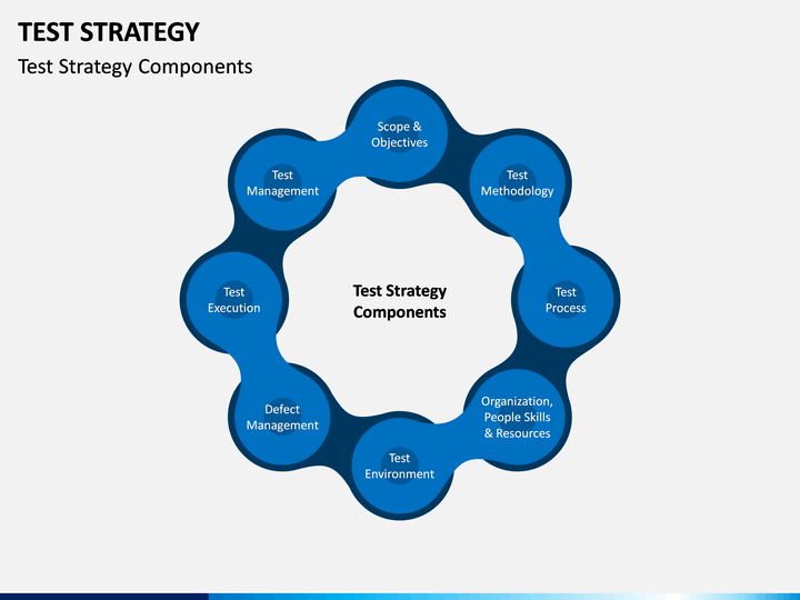 Test Strategy PowerPoint and Google Slides Template - PPT Slides