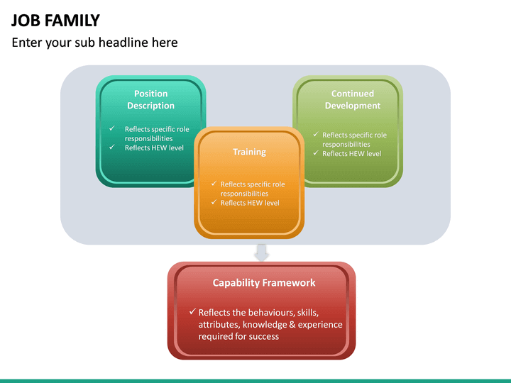 Job Family PowerPoint Template | SketchBubble