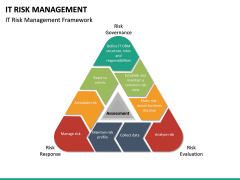 IT Risk Management PowerPoint Template | SketchBubble