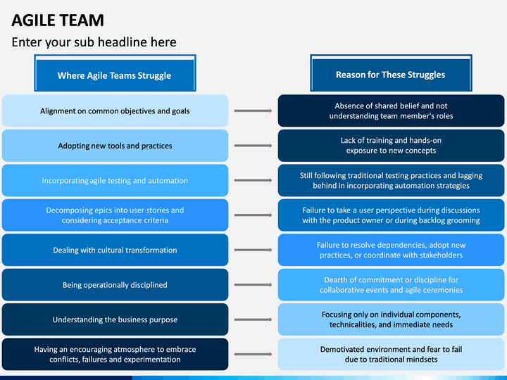 Agile Team PowerPoint Template | SketchBubble