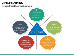 Shared Learning PowerPoint Template | SketchBubble