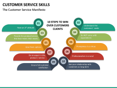 Customer Service Skills PowerPoint Template | SketchBubble