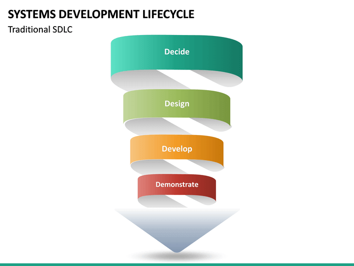 Systems Development Lifecycle PowerPoint Template | SketchBubble