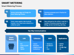 Smart Metering PowerPoint and Google Slides Template - PPT Slides