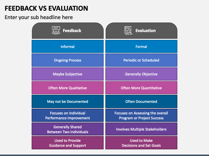 Feedback Vs Evaluation PowerPoint and Google Slides Template - PPT Slides Feedback Vs Evaluation PowerPoint and Google Slides Template - PPT Slides