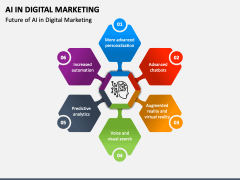AI in Digital Marketing PowerPoint Template and Google Slides Theme