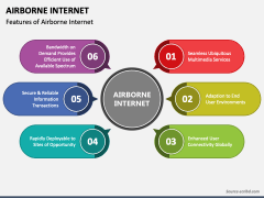 Airborne Internet PowerPoint and Google Slides Template - PPT Slides
