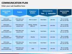 Communication Plan PowerPoint and Google Slides Template - PPT Slides
