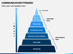 Communication Pyramid PowerPoint Template - PPT Slides