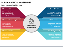 Bureaucratic Management PowerPoint and Google Slides Template - PPT Slides