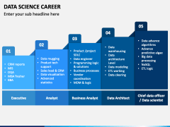 Data Science Career PowerPoint and Google Slides Template - PPT Slides