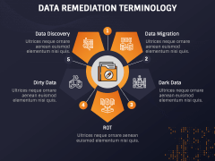 Data Remediation PowerPoint and Google Slides Template - PPT Slides