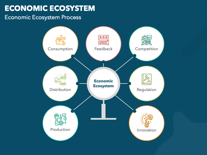 Economic Ecosystem PowerPoint and Google Slides Template - PPT Slides