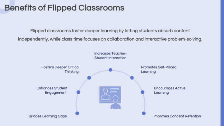 Flipped Classroom PowerPoint and Google Slides Template - PPT Slides