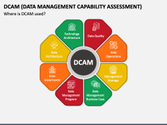 DCAM (Data Management Capability Assessment) PowerPoint and Google ...