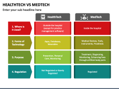 Healthtech Vs Medtech PowerPoint and Google Slides Template - PPT Slides
