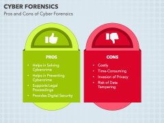 Cyber Forensics PowerPoint and Google Slides Template - PPT Slides