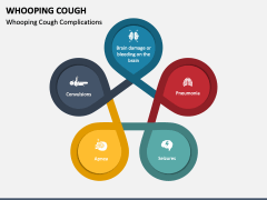 Free - Whooping Cough PowerPoint and Google Slides Template - PPT Slides