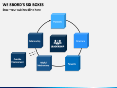 Weisbord's Six Boxes PowerPoint and Google Slides Template - PPT Slides