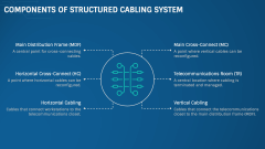 Structured Cabling System PowerPoint and Google Slides Template - PPT ...
