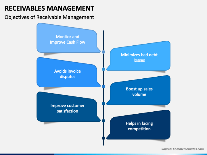 Receivables Management PowerPoint and Google Slides Template - PPT Slides