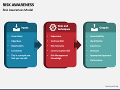 Risk Awareness PowerPoint and Google Slides Template - PPT Slides