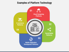 Platform Technology PowerPoint and Google Slides Template - PPT Slides