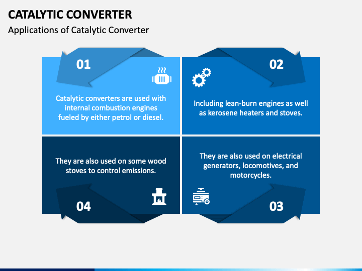 Catalytic Converter PowerPoint and Google Slides Template - PPT Slides