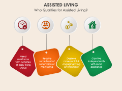 Assisted Living PowerPoint and Google Slides Template - PPT Slides