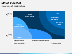 Stacey Diagram PowerPoint and Google Slides Template - PPT Slides