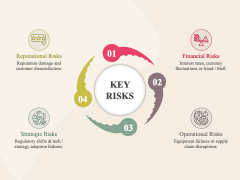 Key Risks PowerPoint and Google Slides Template - PPT Slides