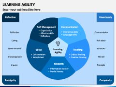 Learning Agility PowerPoint and Google Slides Template - PPT Slides