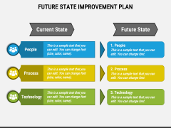 Future State Improvement Plan PowerPoint and Google Slides Template ...