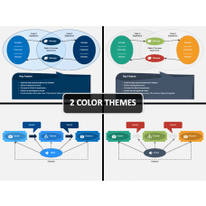 HRDQ Communication Style Model PowerPoint Template - PPT Slides | SketchBubble